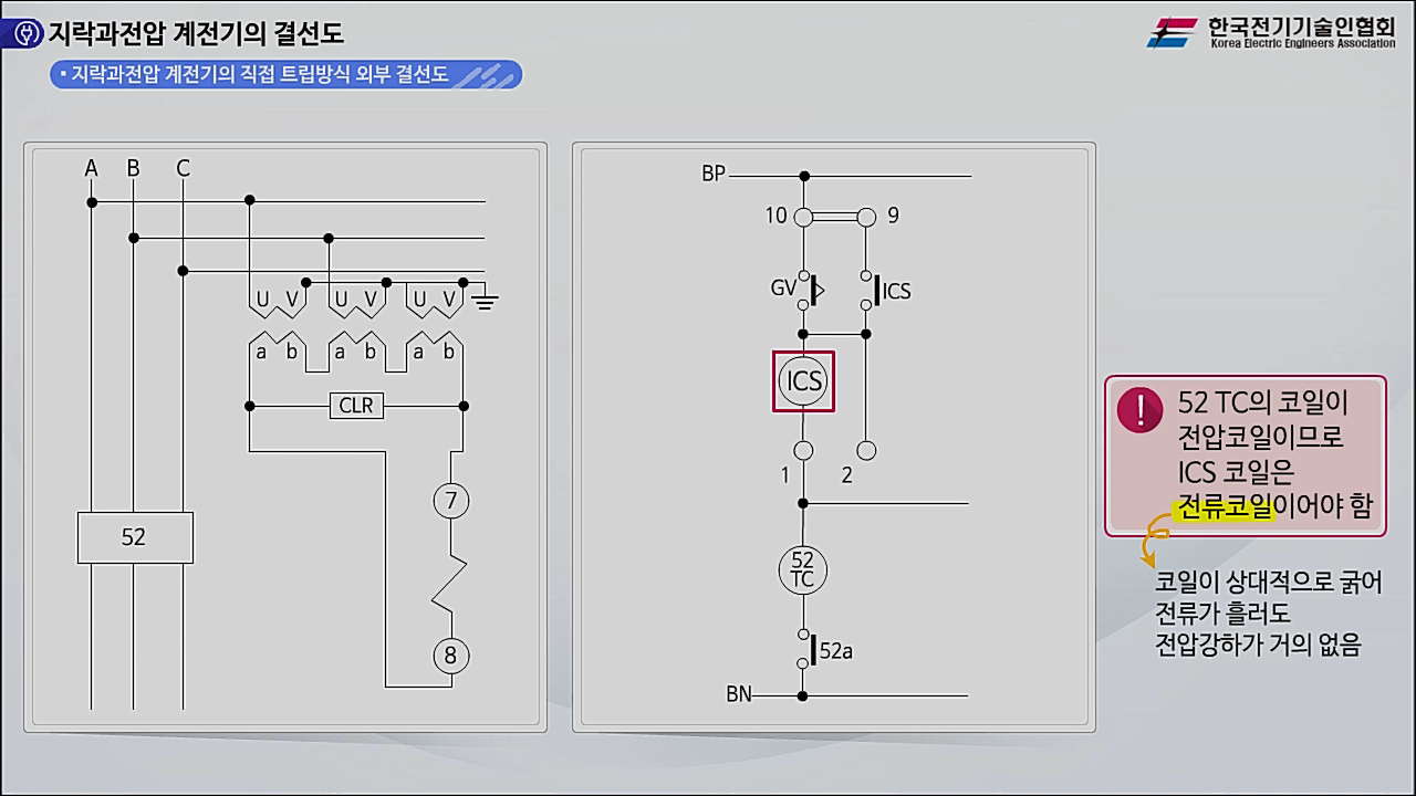 전기On :: 온라인지식채널